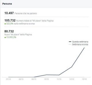 Delirio #escile: Lucia Javorčeková manda in tilt i social e il web ...